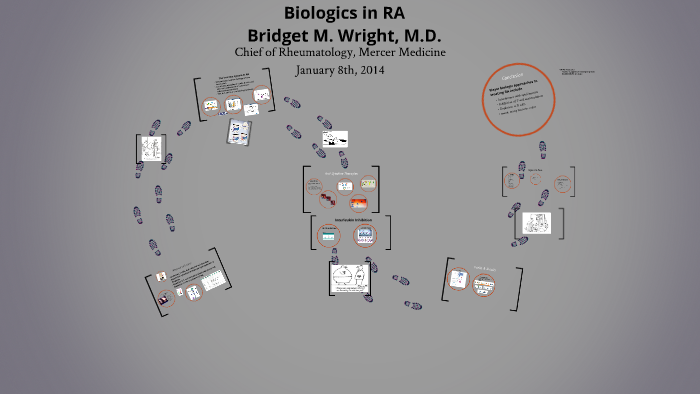 Biologics in RA by AnneMarie Wright on Prezi