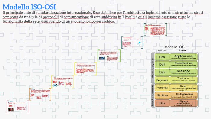 Modello ISO-OSI by sara argenti on Prezi