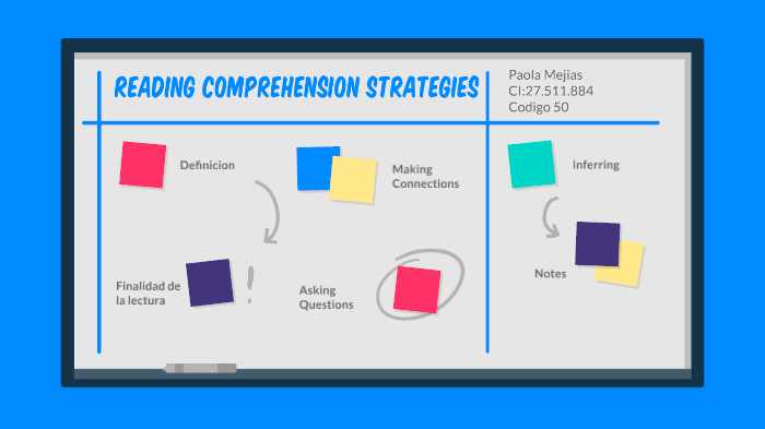 Reading Comprehension Strategies (Estrategias de Comprensión Lectora ...