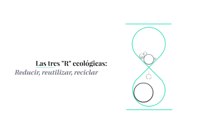 Las tres "R" ecologicas: Reducir, reutilizar, reciclar. by Brenda Mtz ...