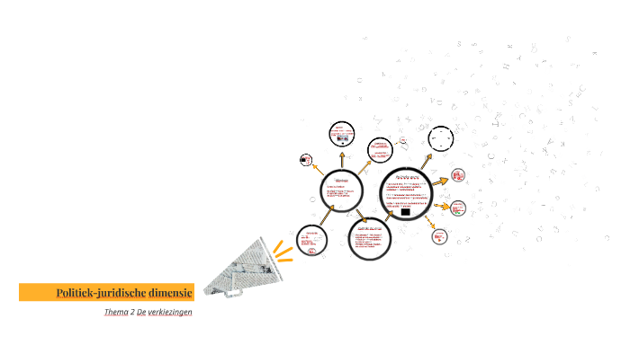 Politiek-juridische dimensie by on Prezi