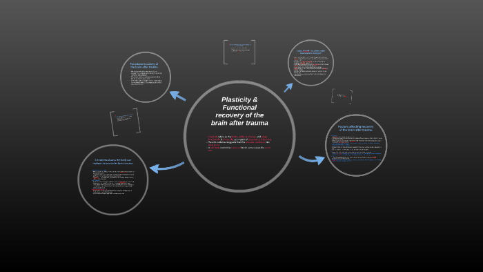 Plasticity & Functional recovery of the brain after trauma by Jade Mutch