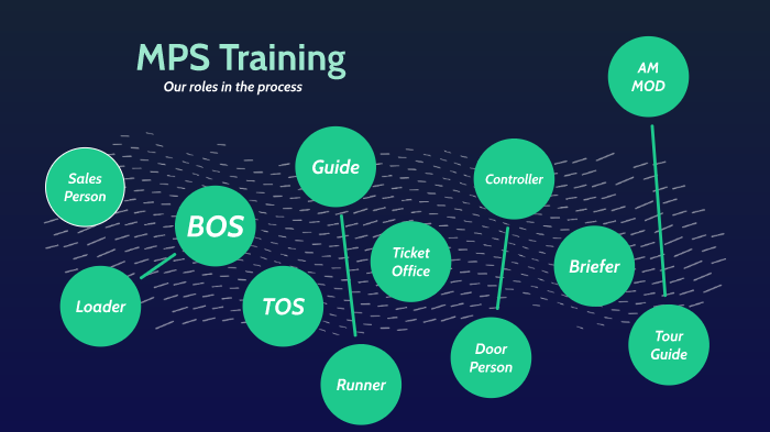 MPS Training - Staff perspective by on Prezi