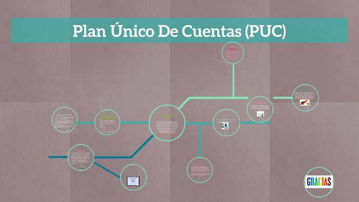 Plan Unico De Cuentas (PUC) by Dania Alexandra Rodriguez Villafañe on Prezi