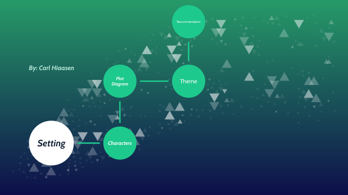 Chomp Story Elements by Emily Kratz on Prezi