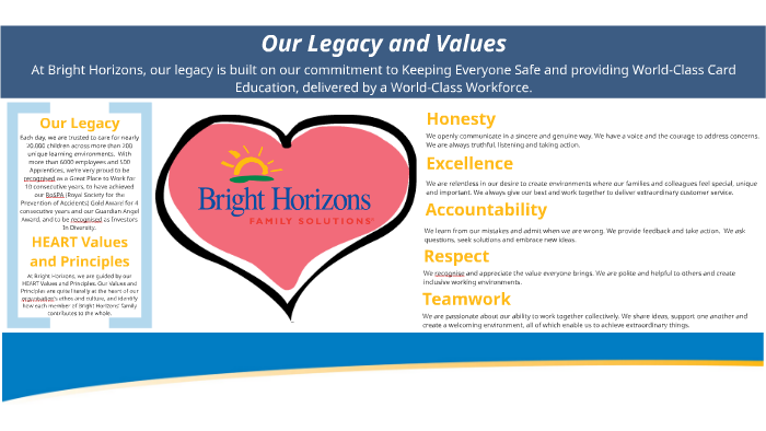 Bright Horizons Legacy and Values by Natasha Chamberlain on Prezi