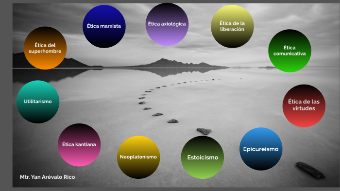 Modelos de ética 2020 by Yan Arévalo Rico on Prezi