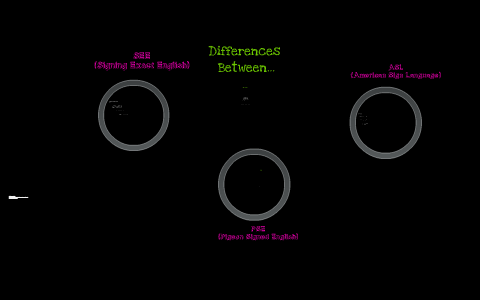 ASL vs. PSE vs. SEE by Paige Danae Frost on Prezi