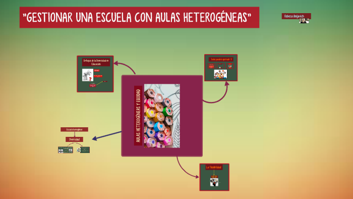 AULAS HETEROGÉNEAS - Rebeca Anijovich by Gustavo Gandini on Prezi