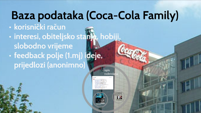 Coca-Cola Family by Ana Martinić on Prezi