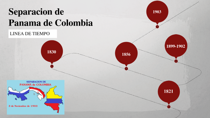 Timeline Panama by Ángel David Mogollón Rodríguez on Prezi