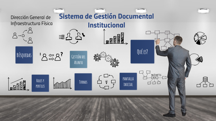 SGDI Atención de Turnos by jesus gonzalez on Prezi
