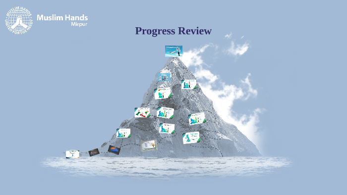 Progress Review by on Prezi