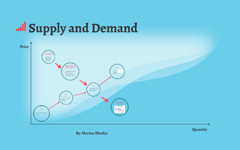 Supply and Demand by on Prezi