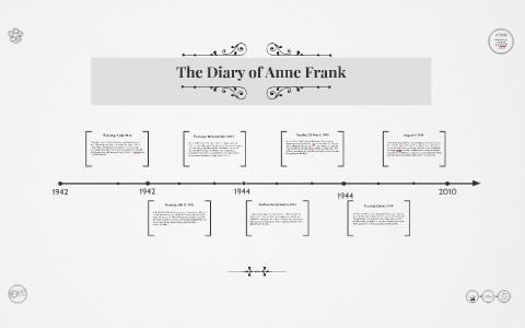The Diary of Anne Frank by Jessica M on Prezi