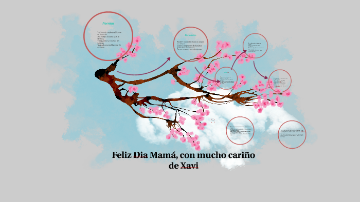 Madre mía, supiste cobijarme en tu pecho, by Xavier Moscoso on Prezi