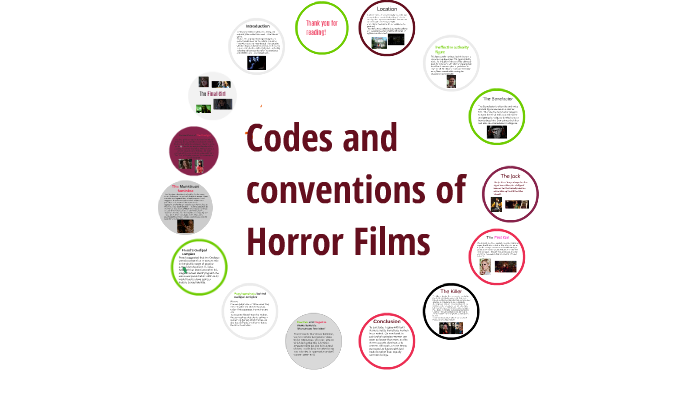 Codes and conventions of horror by Noor Al-hassan on Prezi