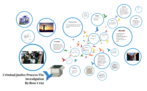 Criminal Justice Process:THe Investigation by on Prezi