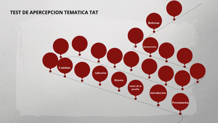 Test de apercepción tematica by GRENDY YANETH MOSCOTES RUIZ on Prezi
