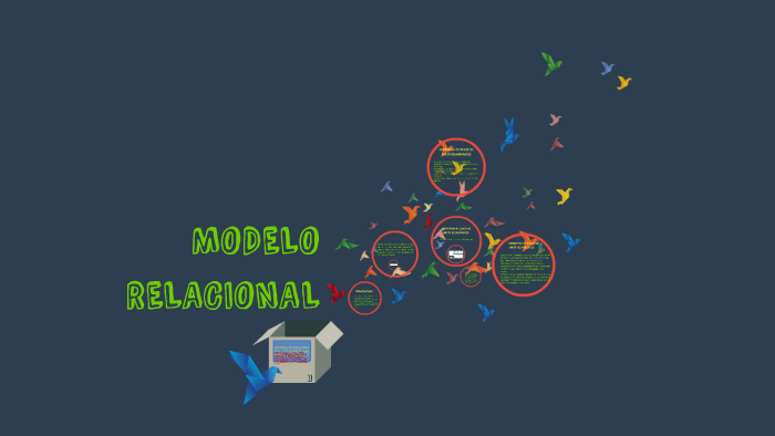 Definicion de Modelo Relacional by Viiqthor Hdez on Prezi