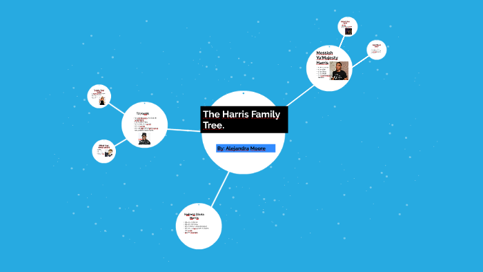 The Harris Family Tree. by alexandra moore on Prezi
