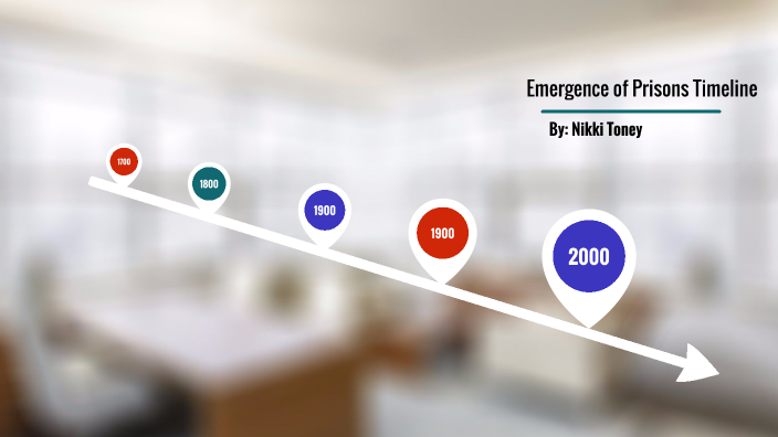 Emergence of Prisons Timeline by Nikki Toney on Prezi