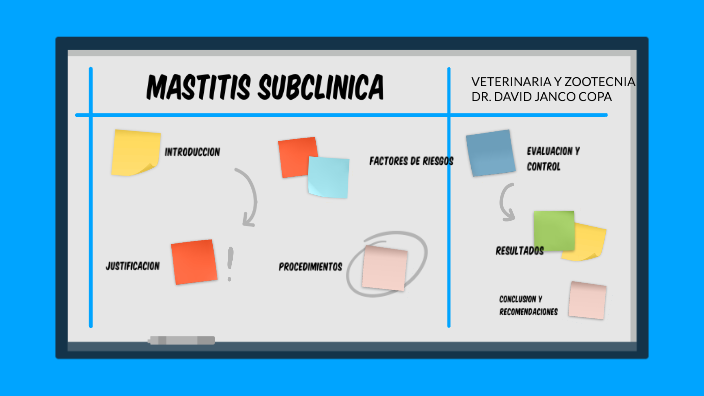 Mastitis Subclinica by Da Janco on Prezi