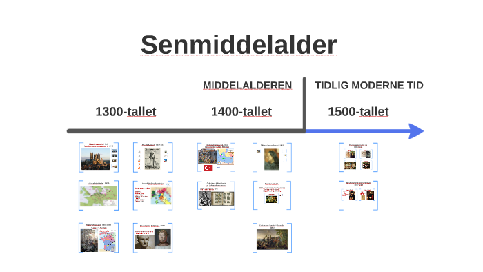Middelalderen Tidslinje 3 - Senmiddelalder og renessansen by Prof Nick ...