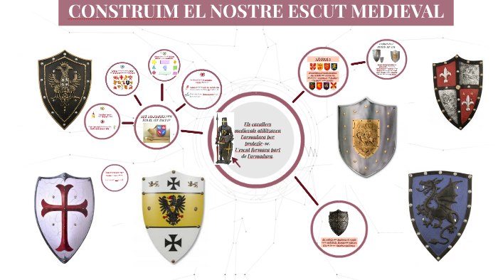 CONSTRUIM EL NOSTRE ESCUT MEDIEVAL by María Luengo on Prezi
