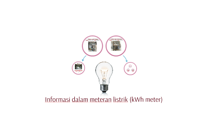 1. Meteran Listrik Prabayar Merek ITRON EM512 Tipe 700 JAVA by Romzi ...