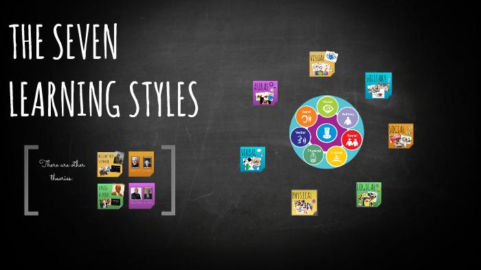 THE SEVEN LEARNING STYLES by Panditas con maquillaje on Prezi