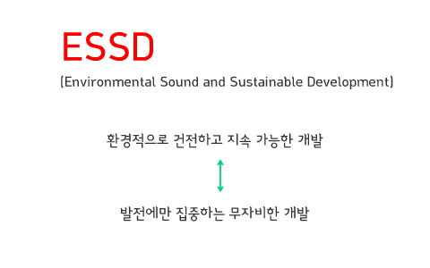 ESSD by 형빈 김 on Prezi