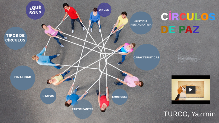 CÍRCULOS DE PAZ by yazmin turco on Prezi