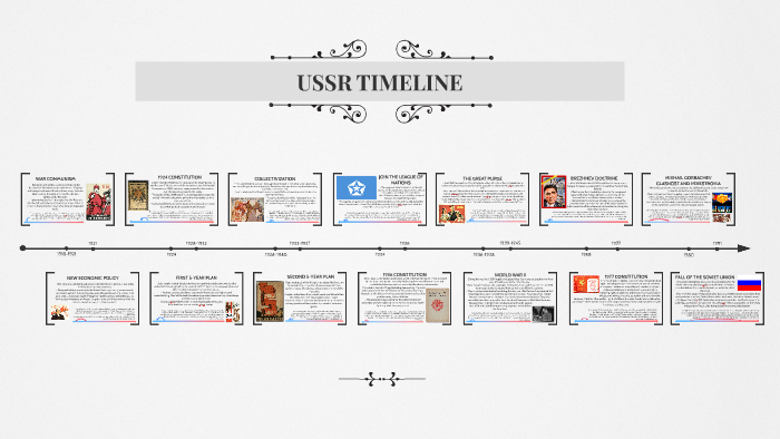 USSR TIMELINE by Dominique Muller on Prezi