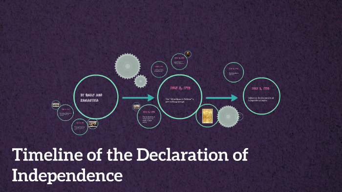 Timeline of the Declaration of Independence by emily mitchell on Prezi