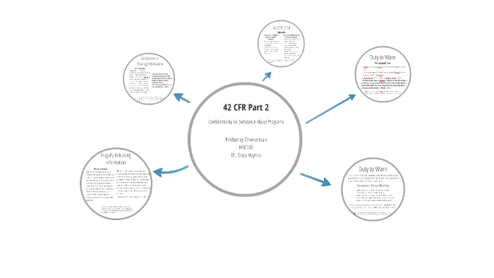 42 CFR Part 2 by Kim Zimmerman on Prezi
