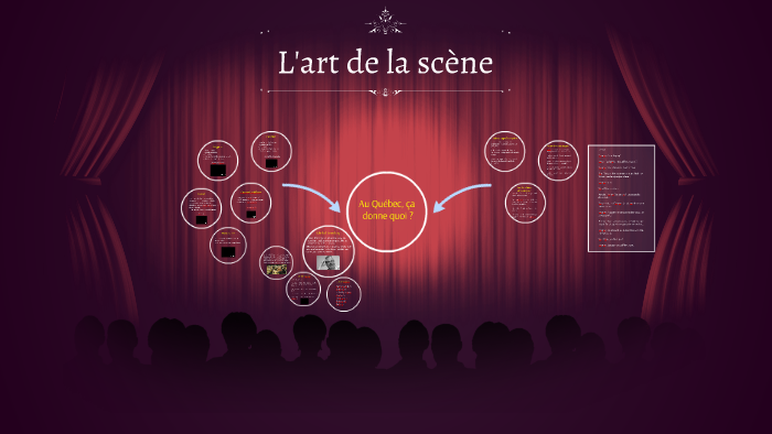 Introduction au théâtre by Tristan-Éloi Maire on Prezi