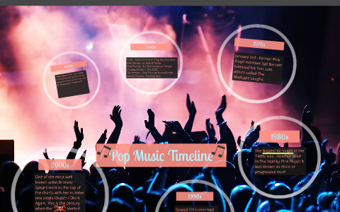 Pop Music Timeline by Tom harrahill on Prezi