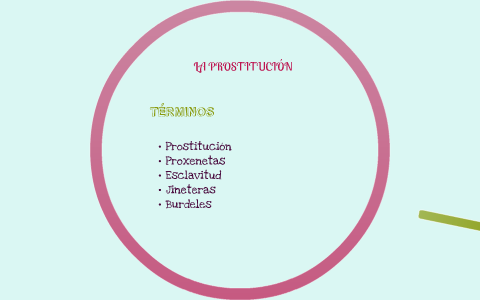 ¿QUÈ ES LA PROSTITUCIÓN? by Cristina Bernal on Prezi