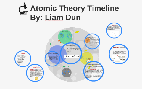Atomic Theory Timeline by on Prezi
