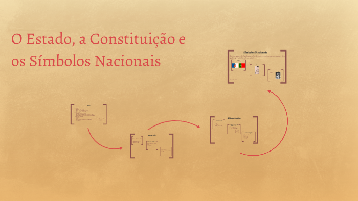 O Estado, a Constituição e os Símbolos Nacionais by