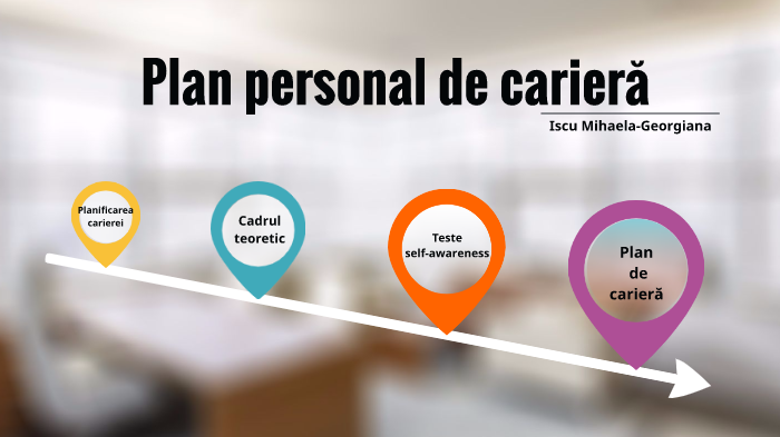 Plan de carieră by Iscu Georgiana on Prezi