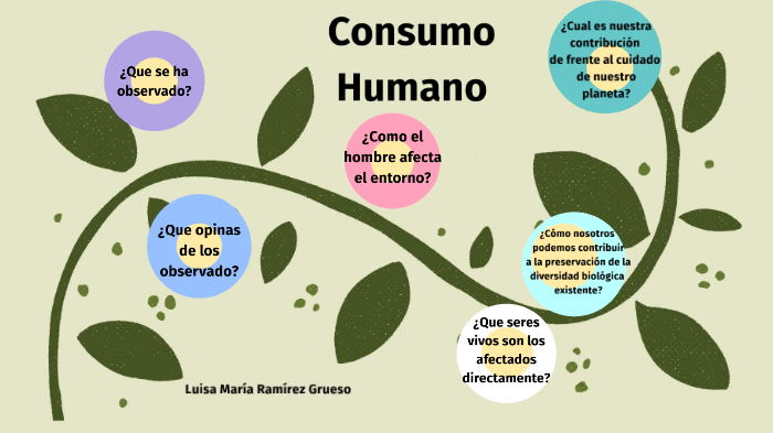 Consumo humano by LUISA MARIA RAMIREZ GRUESO on Prezi