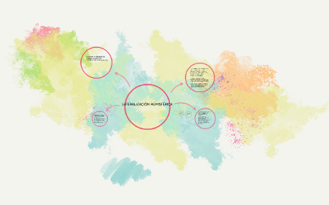 LATERALIZACION HEMISFERICA by jose alejandro ramirez hernandez on Prezi