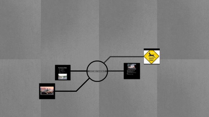 IDENTIFY PREDICT DECIDE EXECUTE by Andrew Robare on Prezi