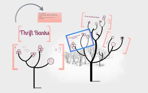Thrift Bank by jing abigando on Prezi
