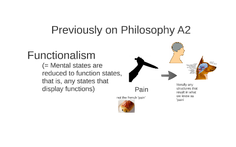 A2 Philosophy of Mind: Artificial Intelligence (AI) by on Prezi