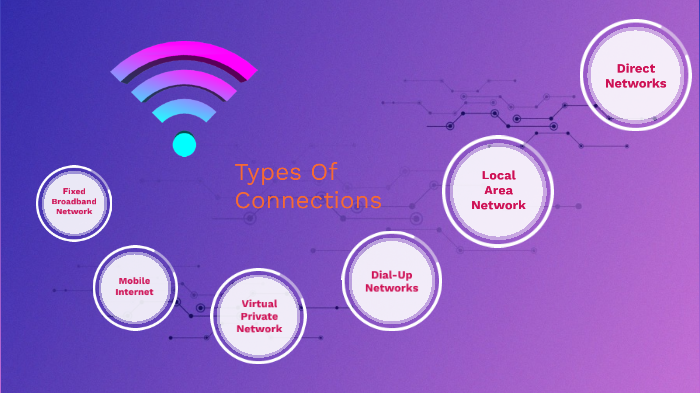 Types Of Internet connections by Sad Stich on Prezi