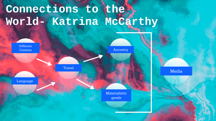 Connecting to the World- Katrina McCarthy by Katrina McCarthy on Prezi