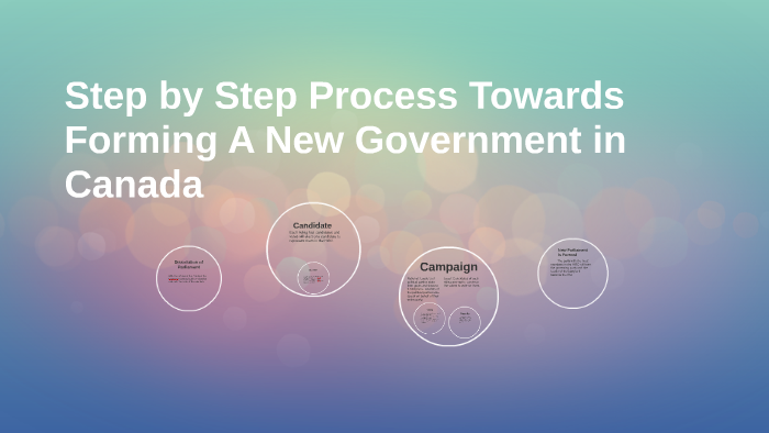 Step by Step Process Towards Forming A New Government in Can by Rishab ...